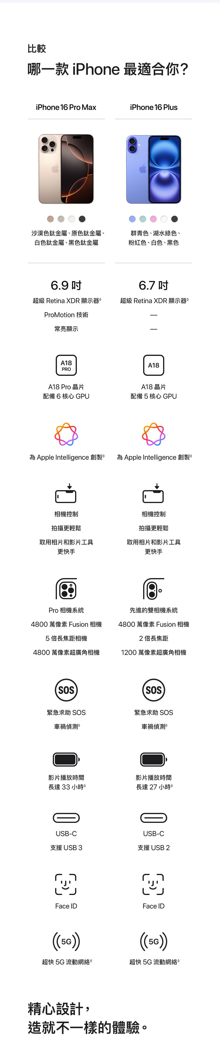 全新iPhone 16｜立即購買｜香港寬頻 HKBN