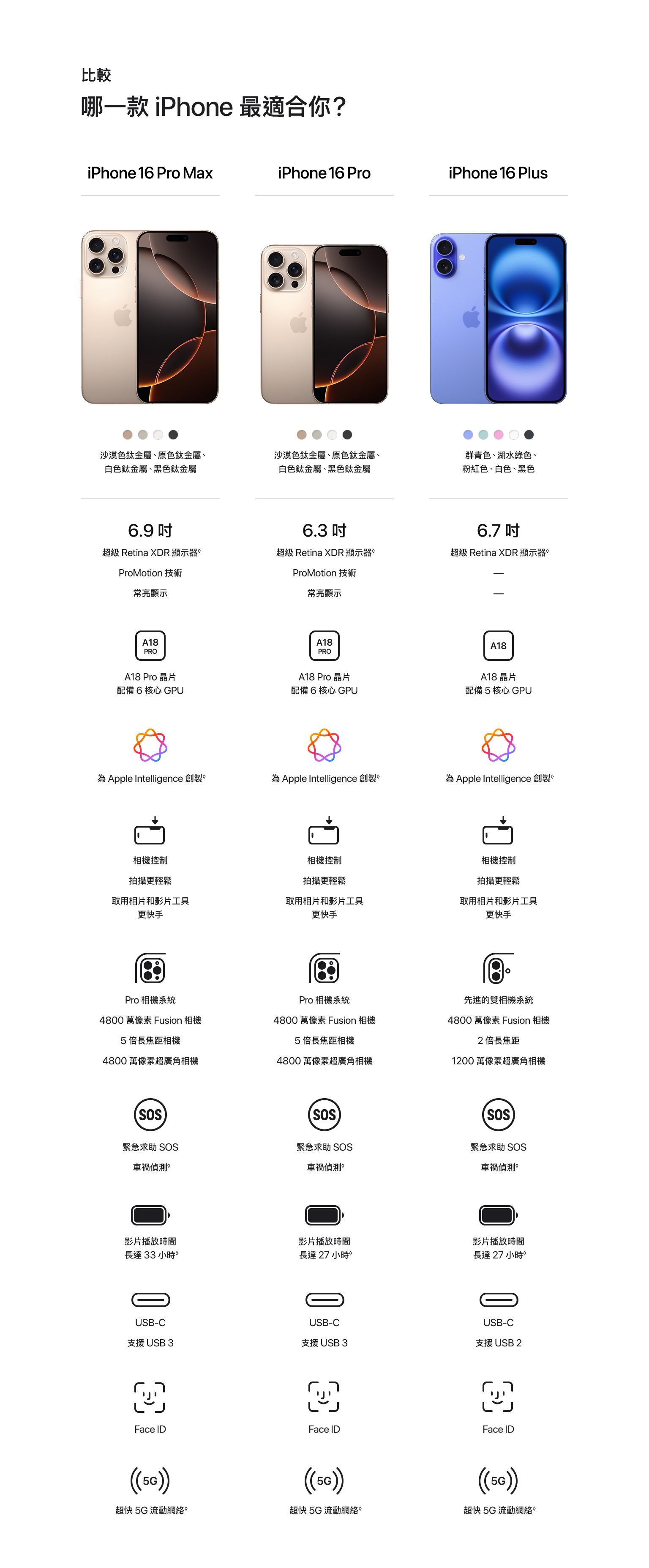 全新iPhone 16｜立即購買｜香港寬頻 HKBN