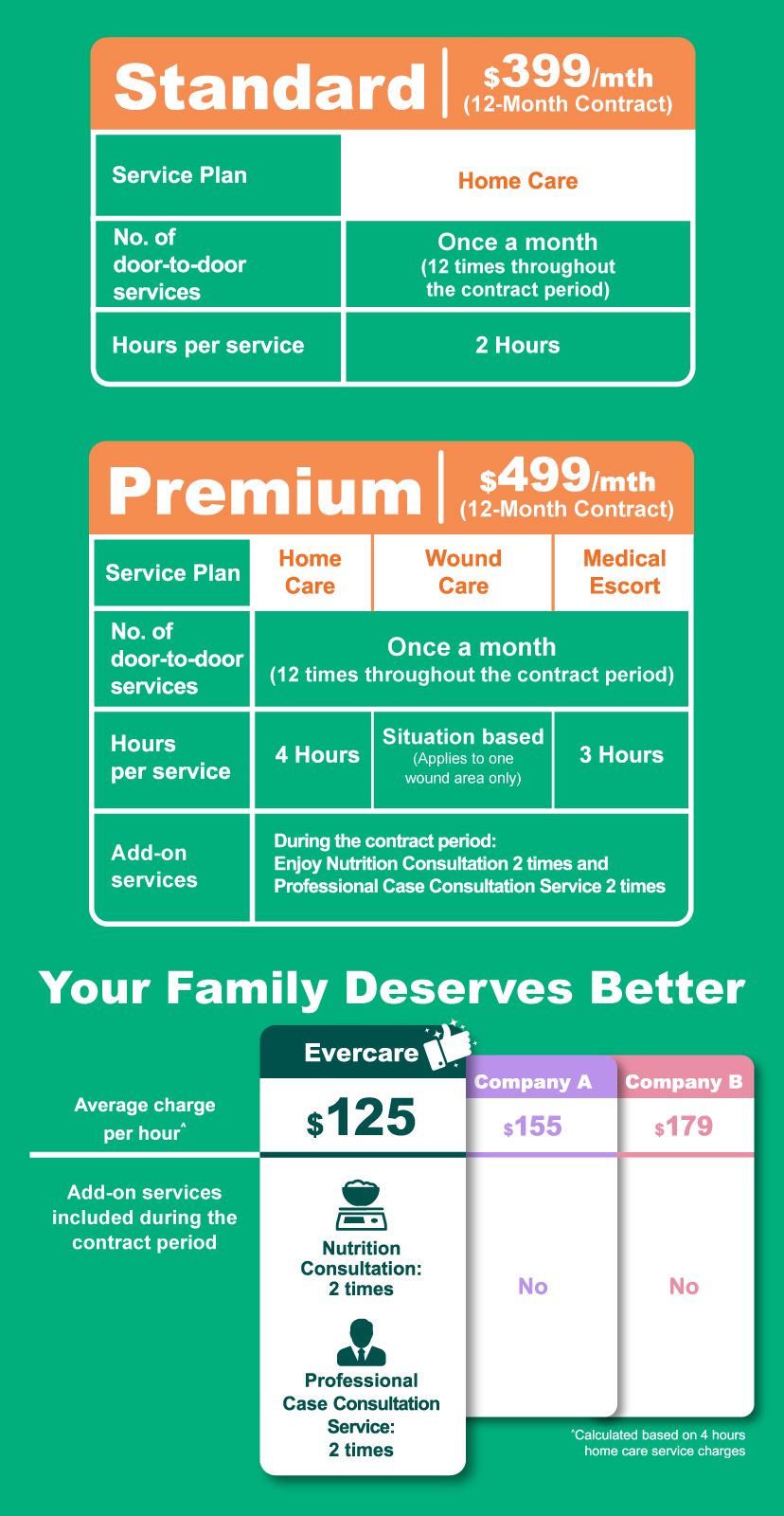 Evercare “Home Caregiver” Plan | Healthcare | HKBN